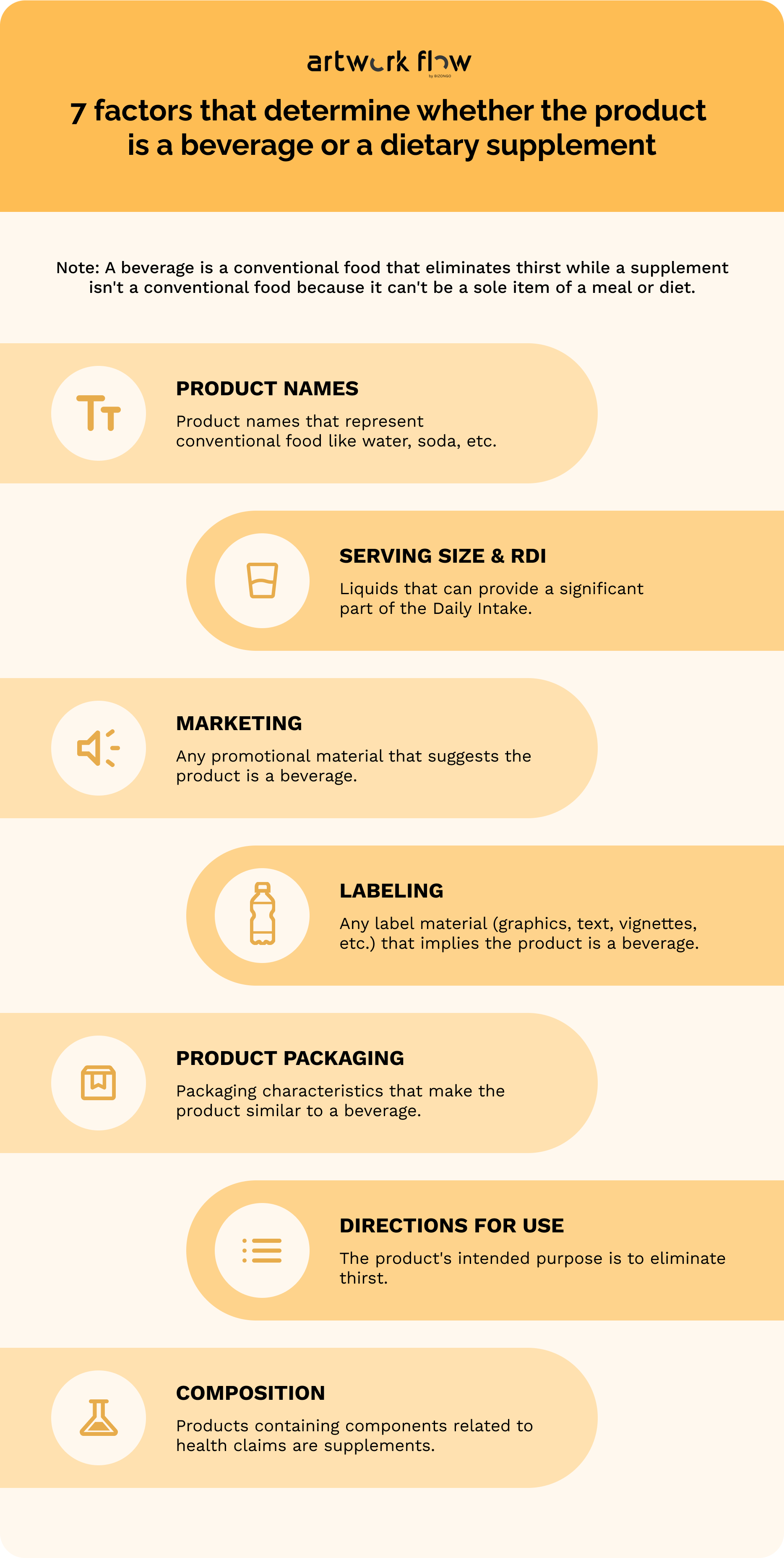 FDA 2024 Labeling Regulations Guide For Non-alcoholic Beverages